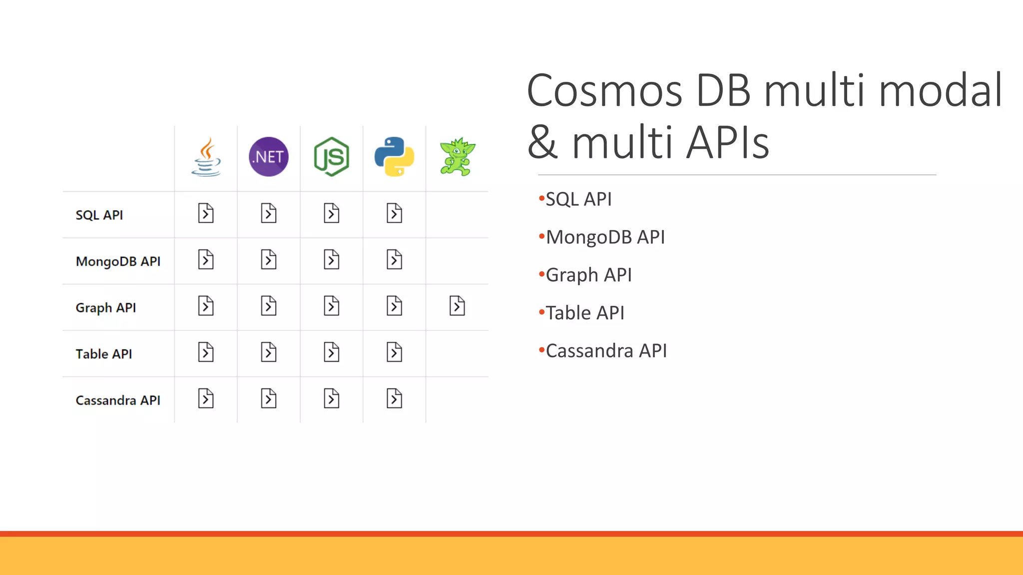 Azure cosmos db | PPTX | Databases | Computer Software and Applications