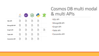 Azure cosmos db | PPTX | Databases | Computer Software and Applications