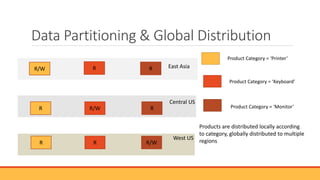 Azure cosmos db | PPTX | Databases | Computer Software and Applications