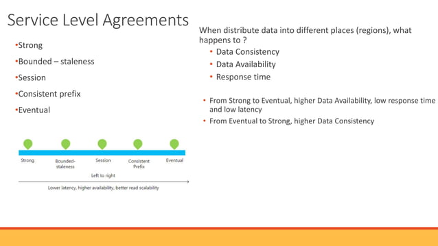 Azure cosmos db | PPTX | Databases | Computer Software and Applications