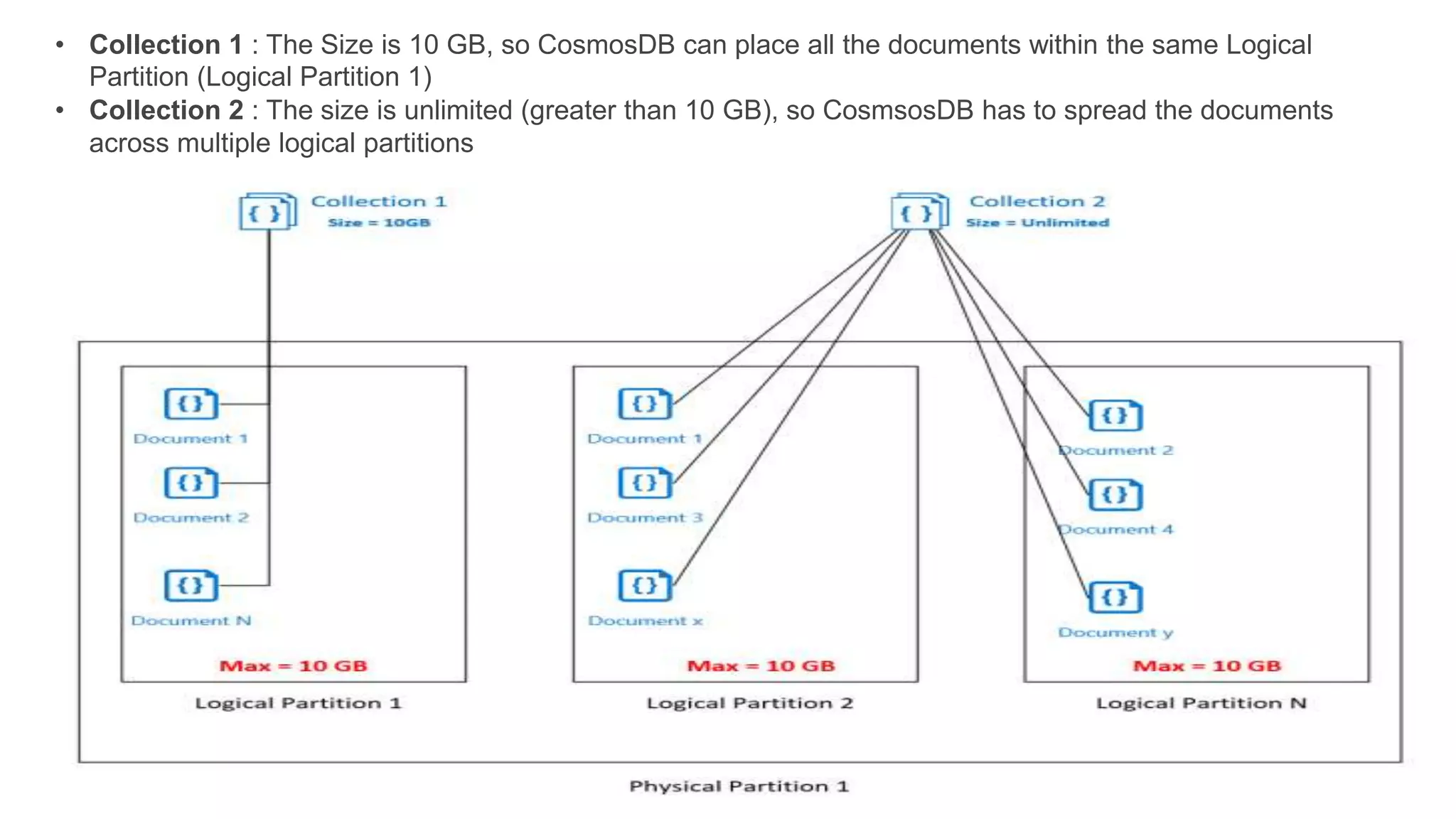 Azure Cosmos Db Azure No Sql Database Ppt