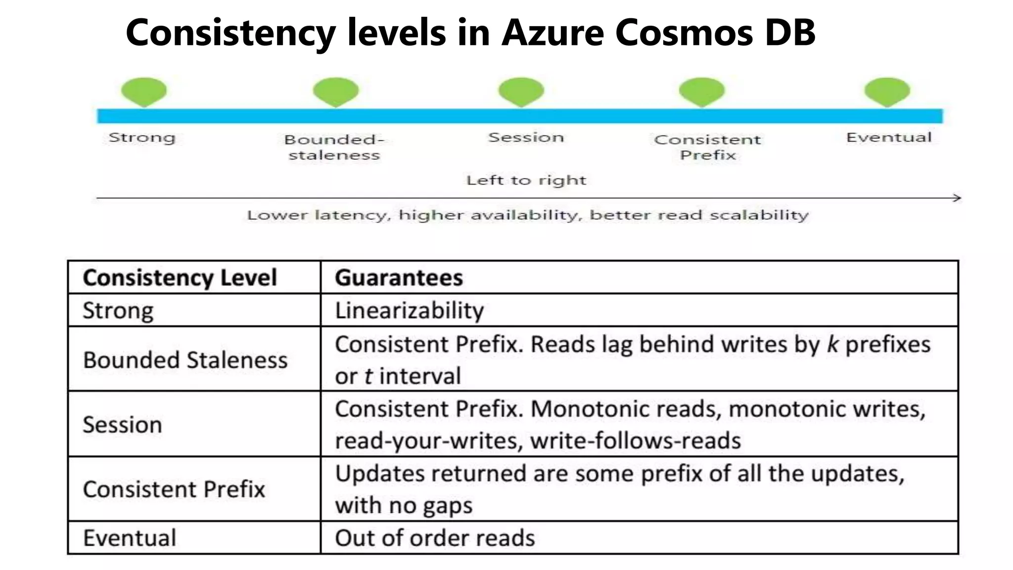 Azure cosmos db, Azure no-SQL database, | PPT