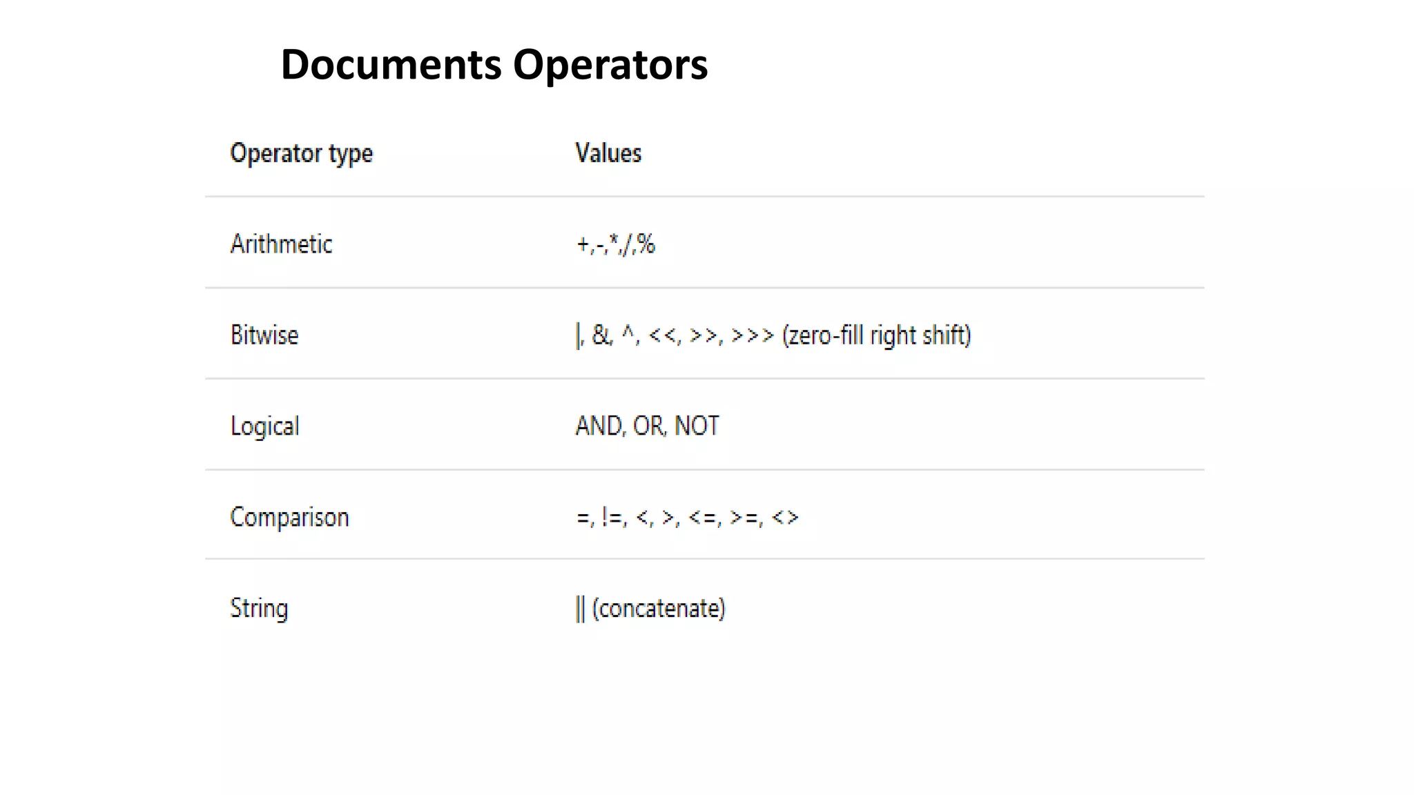 Azure cosmos db, Azure no-SQL database, | PPT