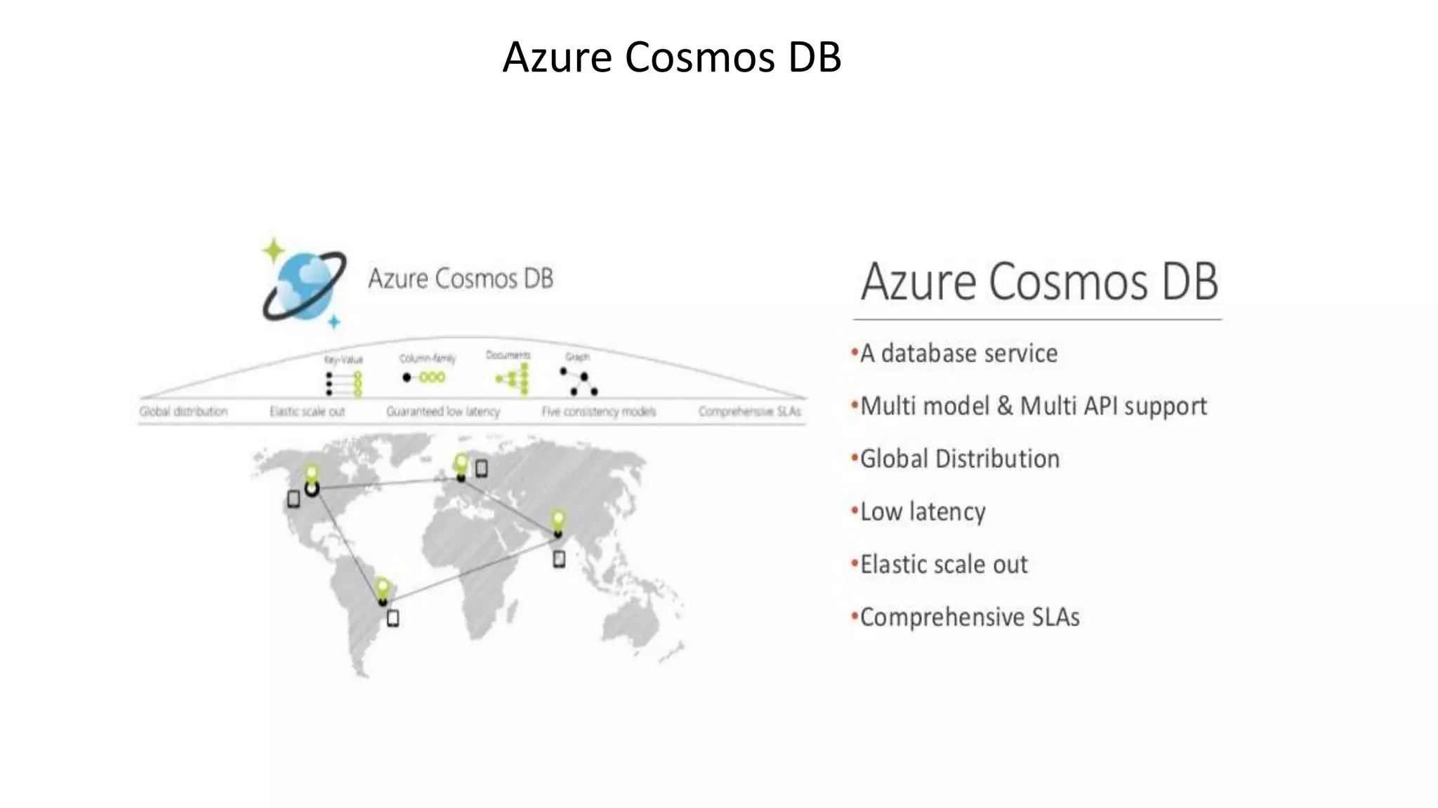 Azure Cosmos Db Azure No Sql Database Ppt
