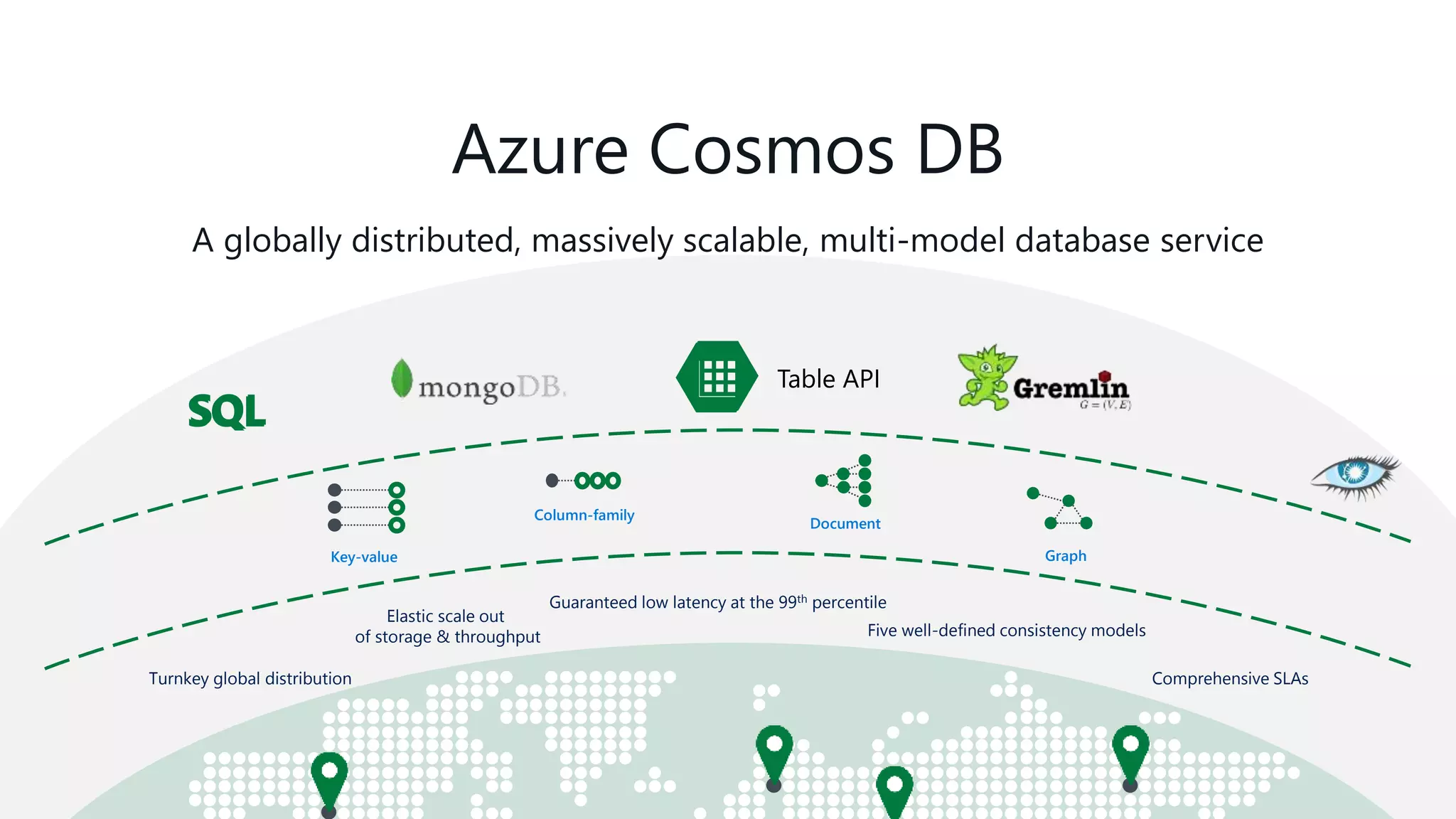 Azure CosmosDB the new frontier of big data and nosql | PPT