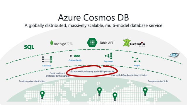Azure CosmosDB the new frontier of big data and nosql | PPT