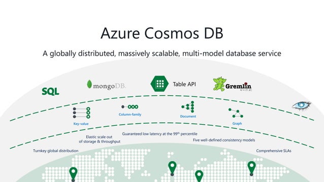 Azure CosmosDB the new frontier of big data and nosql | PPT