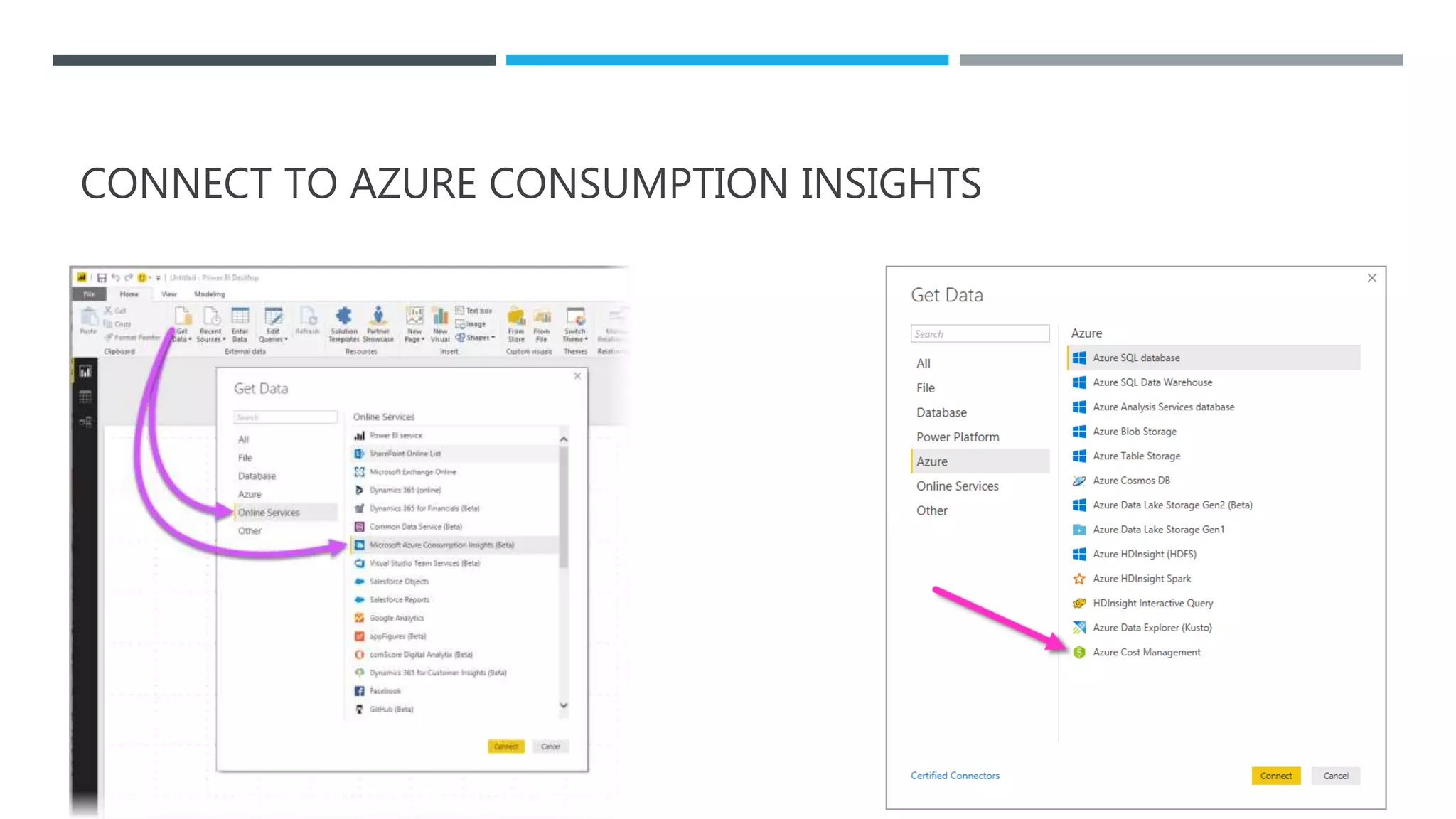 Azure Cost Management | PPTX | Cloud Computing | Internet