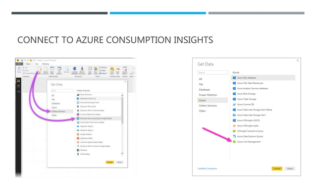 Azure Cost Management | PPTX | Cloud Computing | Internet