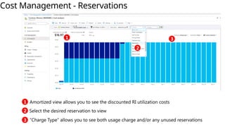 Azure Cost Management - Make the most of Azure by optimizing your cloud ...