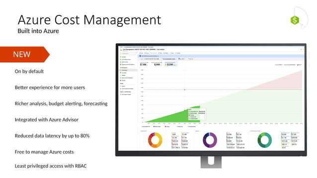 Azure Cost Management - Make the most of Azure by optimizing your cloud ...