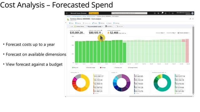 Azure Cost Management - Make the most of Azure by optimizing your cloud ...