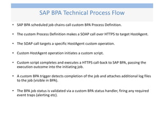 Azure Custom Backup Solution for SAP NetWeaver | PPT