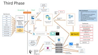 Azure Data Analysis.pdf