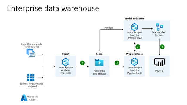 Azure Data Analysis.pdf