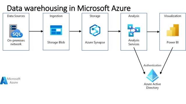 Azure Data Analysis.pdf
