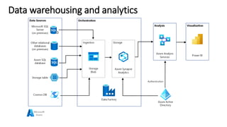 Azure Data Analysis.pdf
