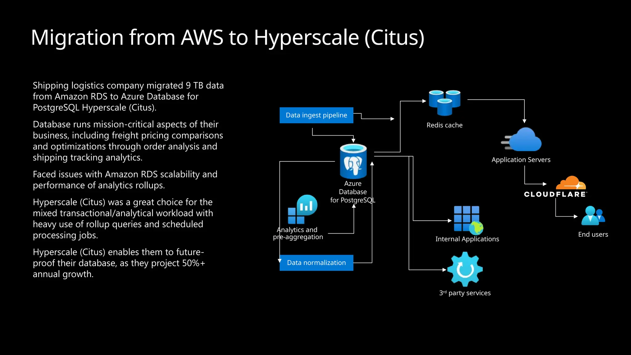 Azure Database For Postgresql Top Use Casespptx Databases Computer Software And Applications
