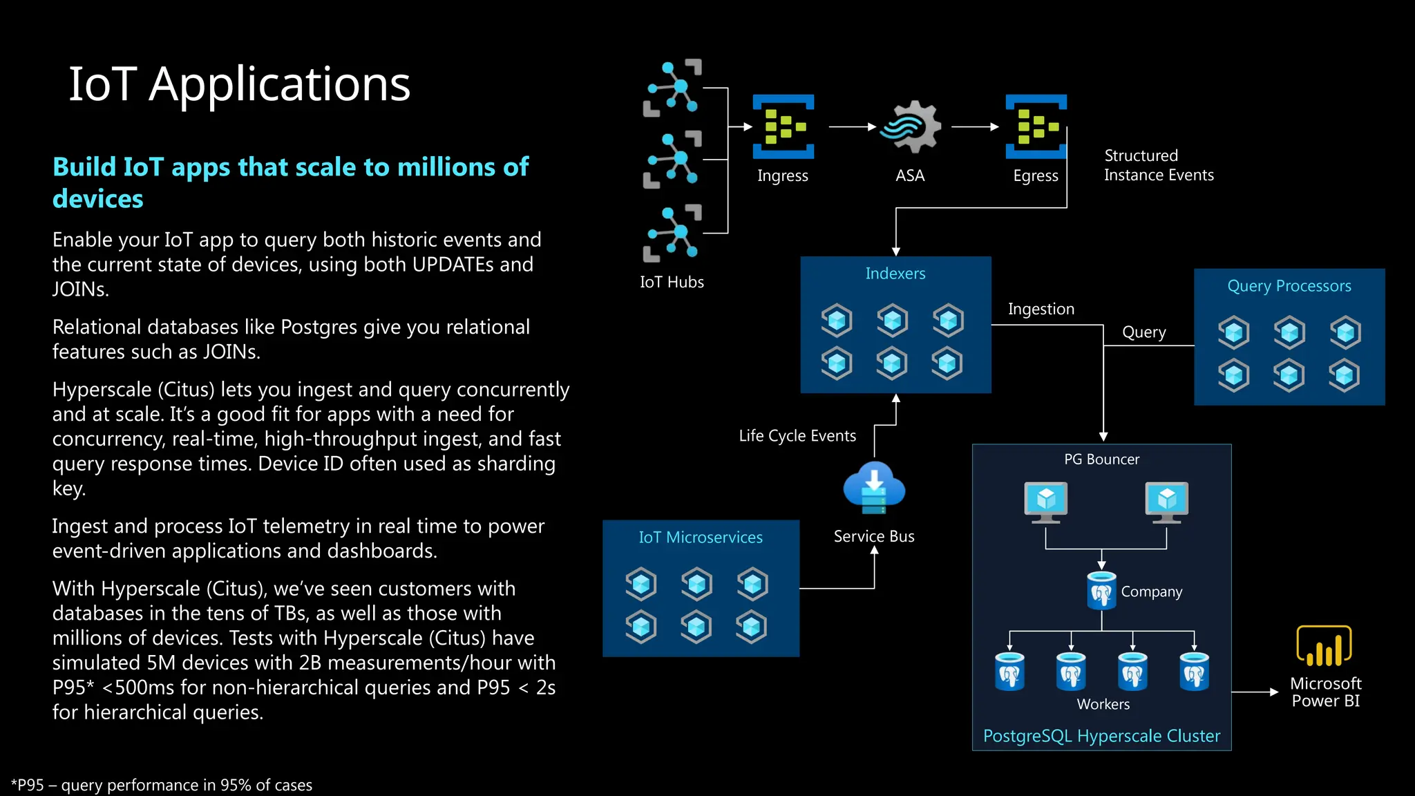 Azure Database for PostgreSQL - Top Use Cases.pptx