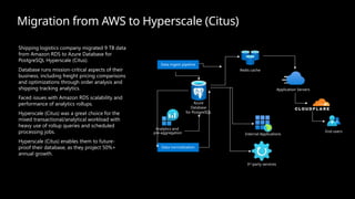 Azure Database for PostgreSQL - Top Use Cases.pptx | Databases ...