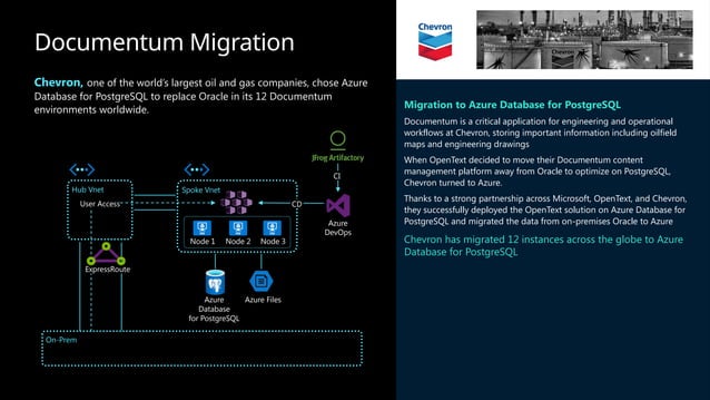 Azure Database for PostgreSQL - Top Use Cases.pptx | Databases | Computer Software and Applications