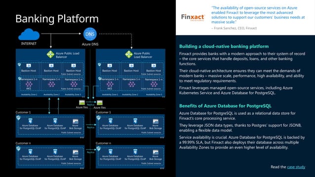Azure Database For Postgresql Top Use Casespptx 0640
