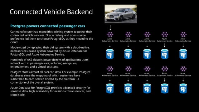 Azure Database for PostgreSQL - Top Use Cases.pptx | Databases | Computer Software and Applications