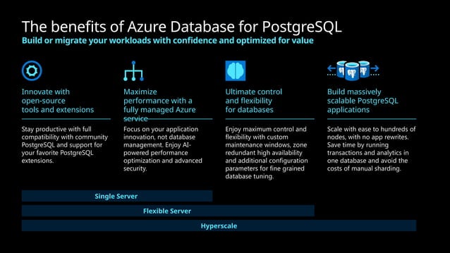 Azure Database for PostgreSQL - Top Use Cases.pptx | Databases | Computer Software and Applications