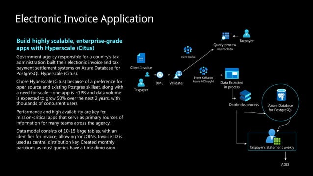 Azure Database for PostgreSQL - Top Use Cases.pptx | Databases | Computer Software and Applications