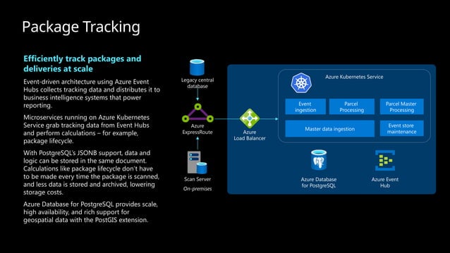 Azure Database for PostgreSQL - Top Use Cases.pptx | Databases | Computer Software and Applications