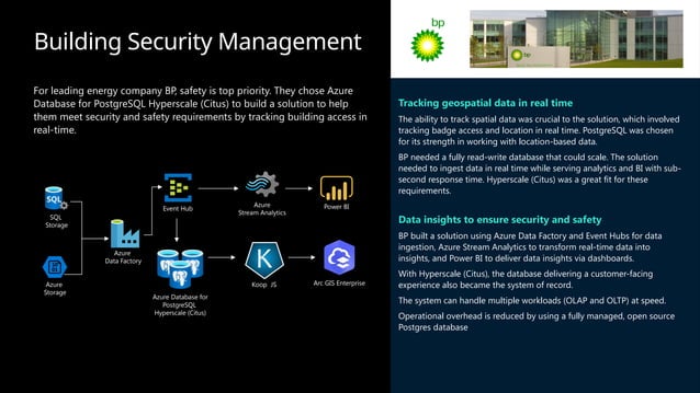 Azure Database for PostgreSQL - Top Use Cases.pptx | Databases | Computer Software and Applications