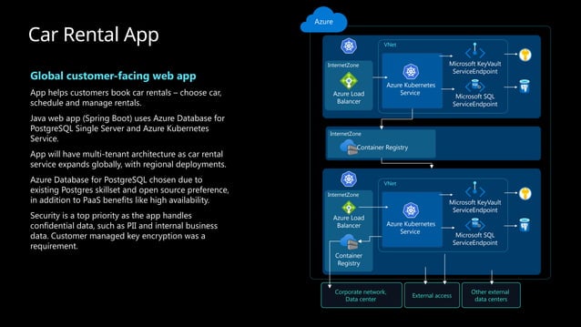Azure Database for PostgreSQL - Top Use Cases.pptx | Databases | Computer Software and Applications