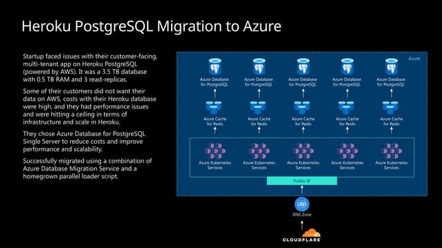 Azure Database for PostgreSQL - Top Use Cases.pptx | Databases | Computer Software and Applications