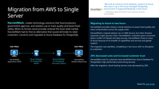 Azure Database for PostgreSQL - Top Use Cases.pptx | Databases ...