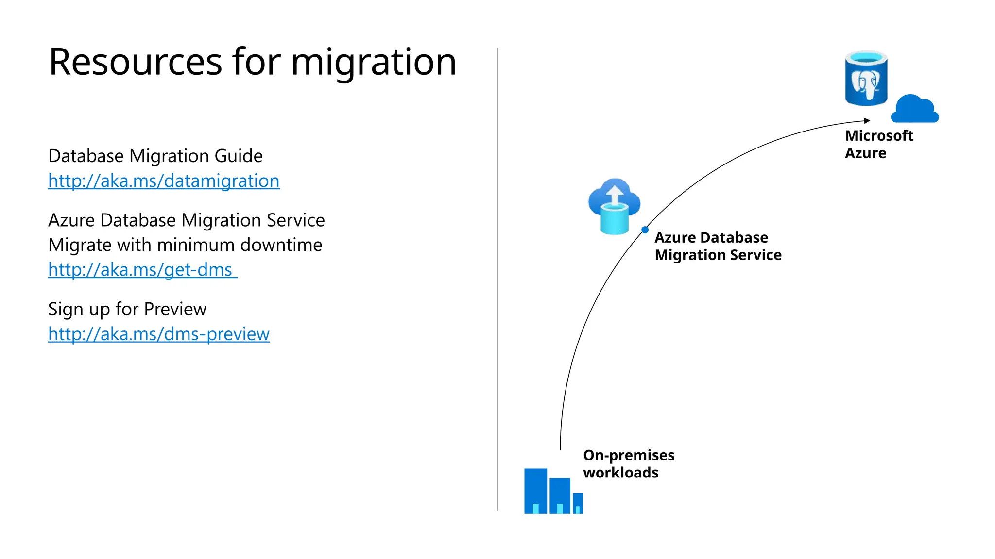 Azure Database for PostgreSQL_11.2021.pptx