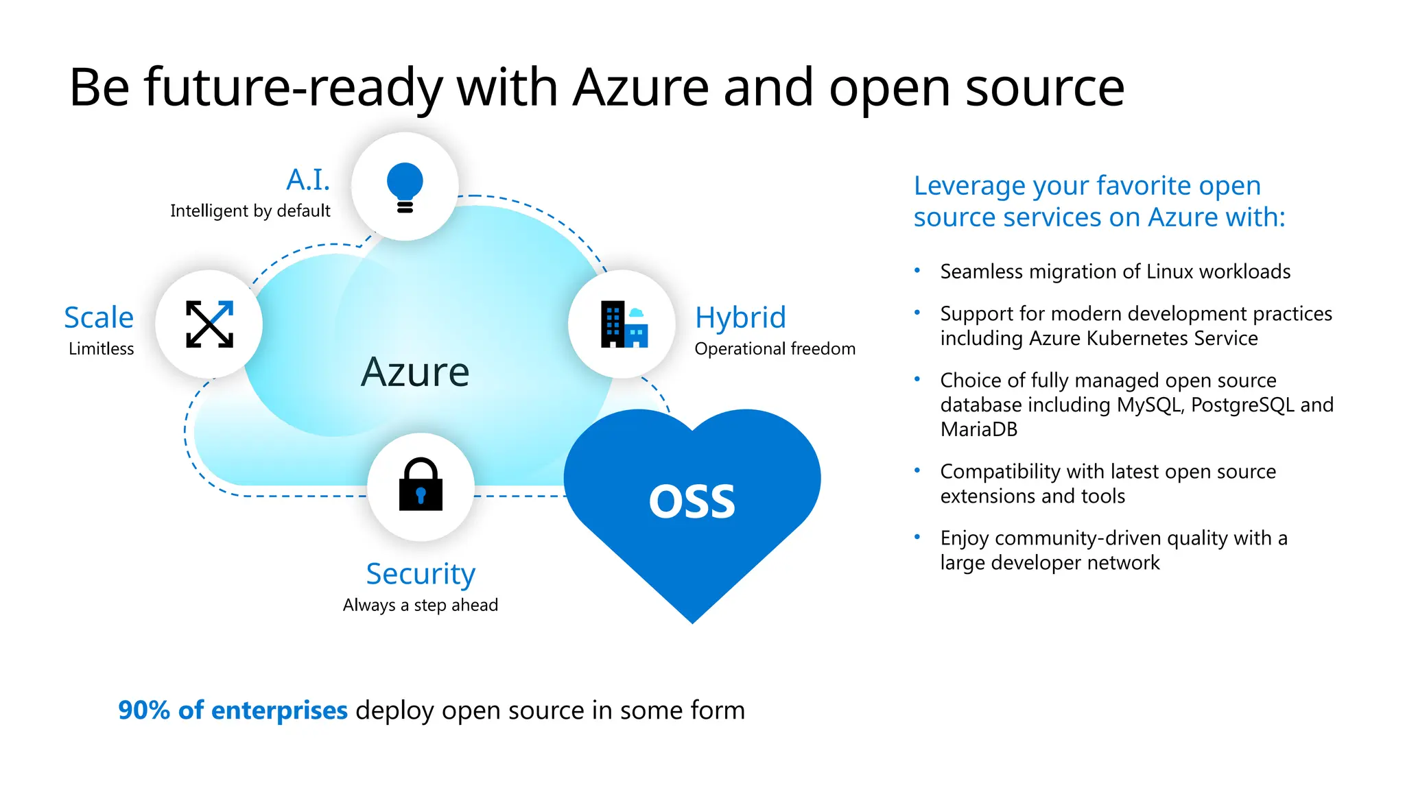 Azure Database for PostgreSQL_11.2021.pptx