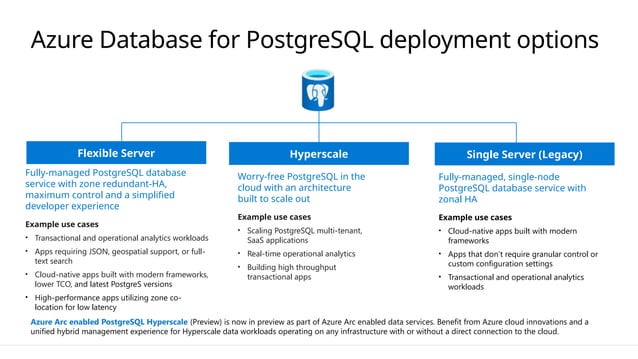 Azure Database for PostgreSQL_11.2021.pptx