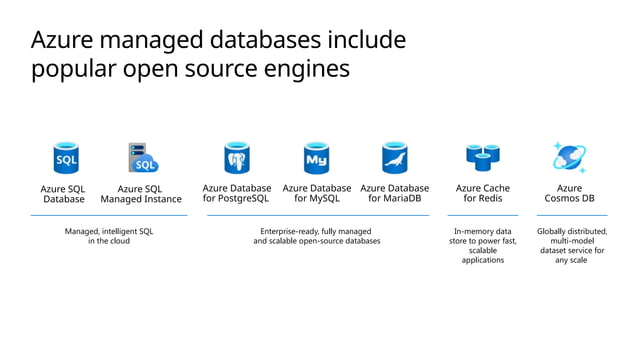 Azure Database for PostgreSQL_11.2021.pptx