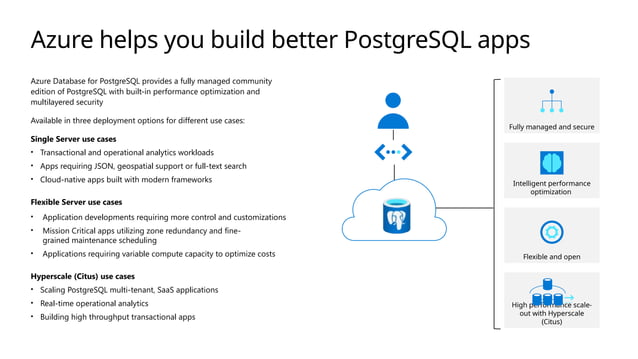 Azure Database for PostgreSQL_11.2021.pptx