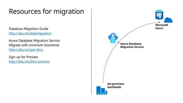 Azure Database for PostgreSQL_11.2021.pptx