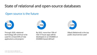 Azure Database for PostgreSQL_11.2021.pptx