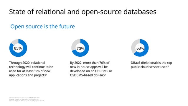 Azure Database for PostgreSQL_11.2021.pptx