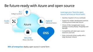 Azure Database for PostgreSQL_11.2021.pptx