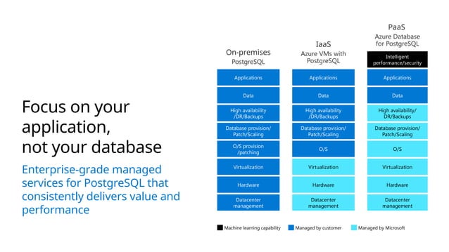 Azure Database for PostgreSQL_11.2021.pptx