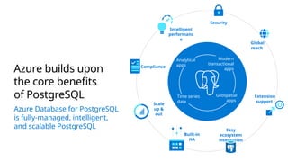 Azure Database for PostgreSQL_11.2021.pptx