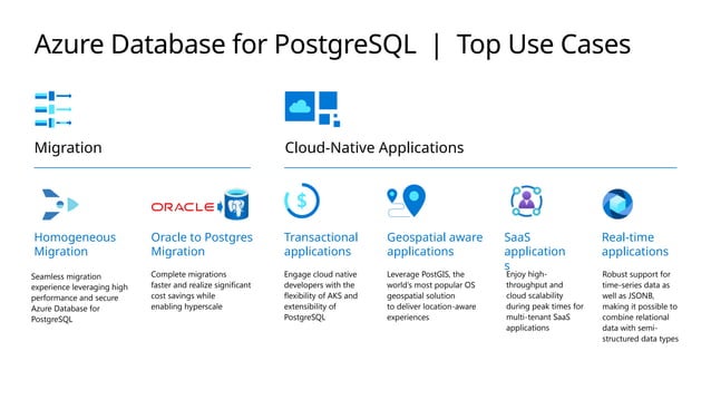 Azure Database for PostgreSQL_11.2021.pptx