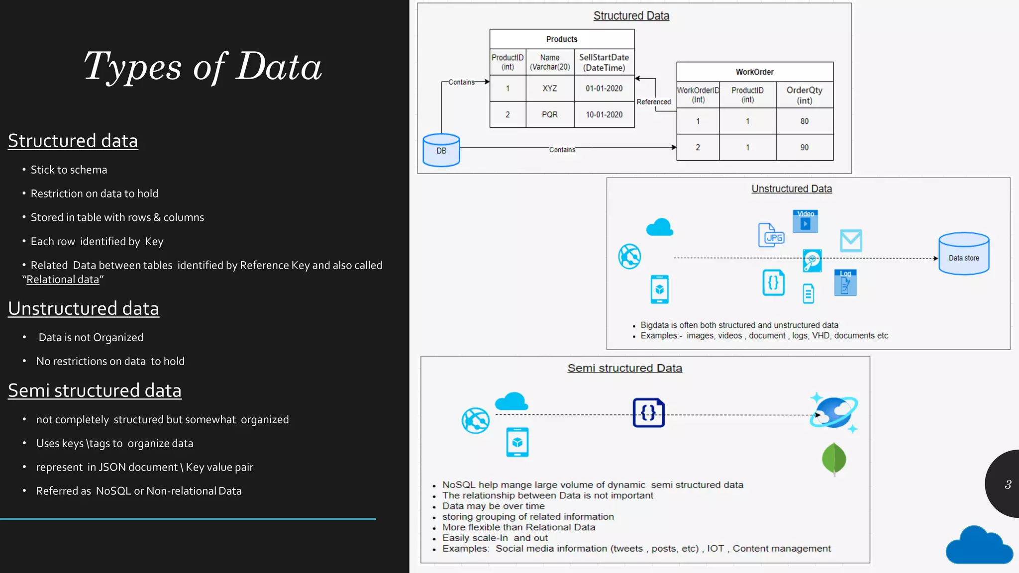 Azure Data services | PDF