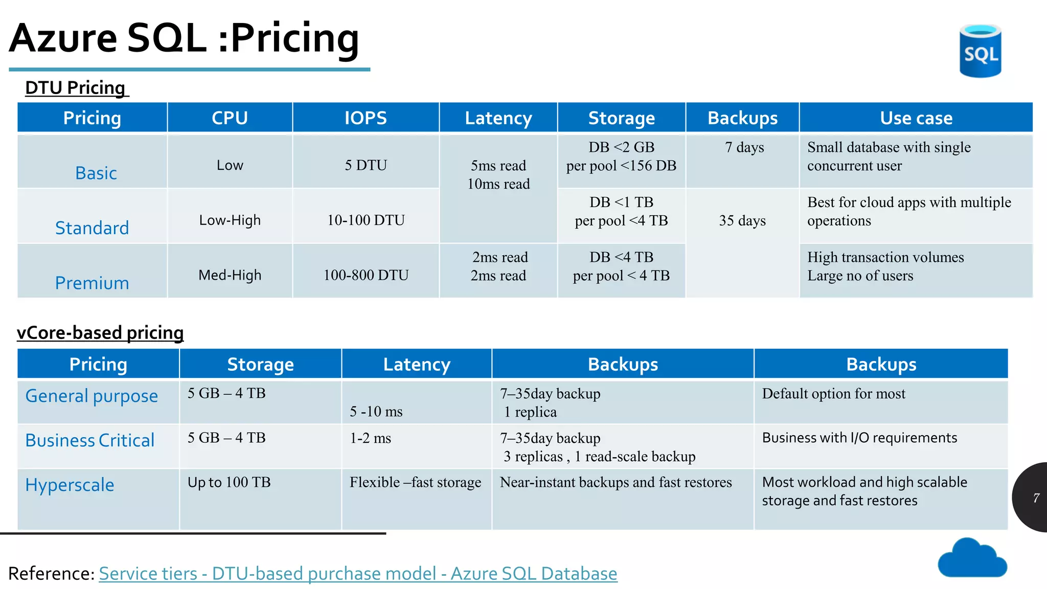 Azure Data services | PDF