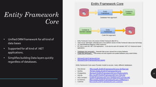 Azure Data services | PPT