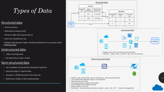 Azure Data services | PDF